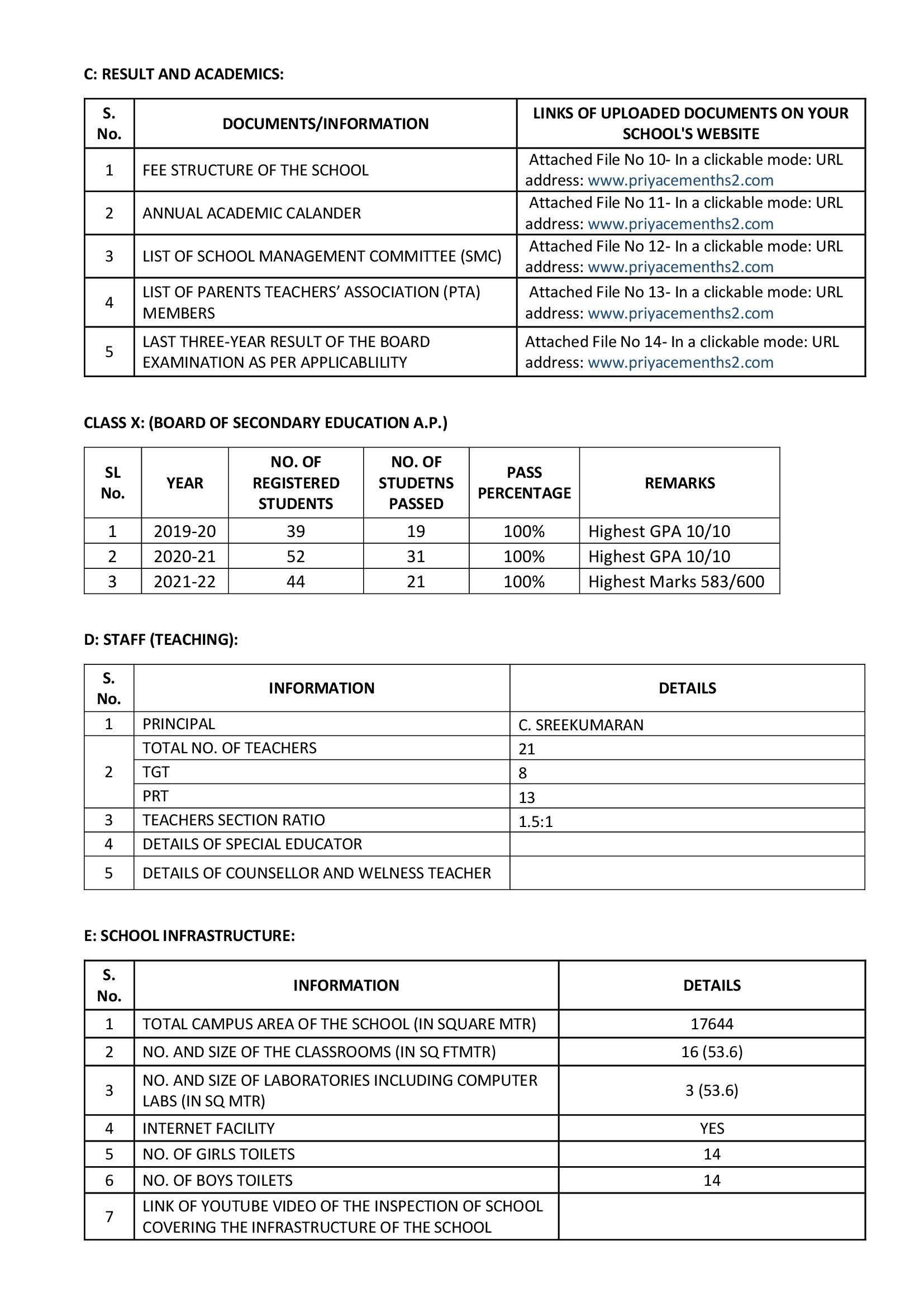 Mandatory Public Disclosure – Priyacemenths2